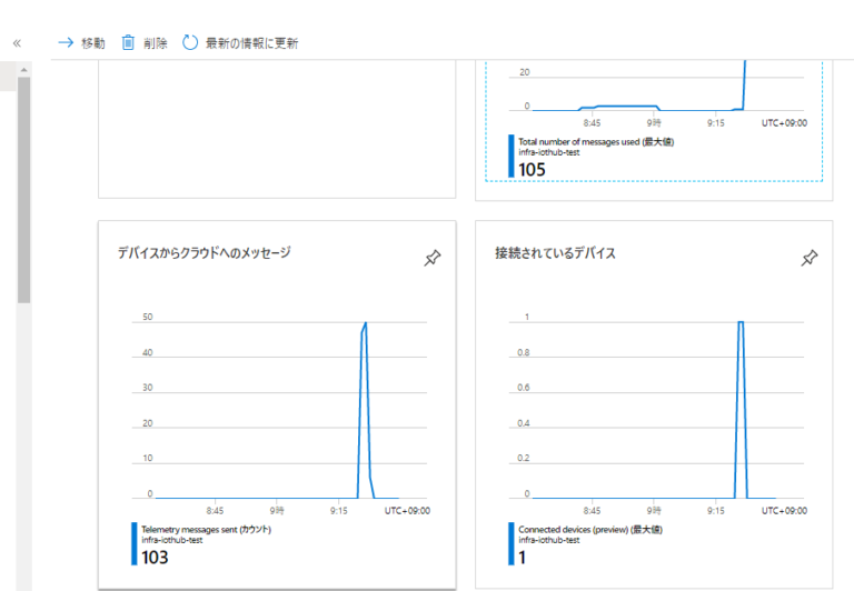 【Azure】IotHubの使い方解説【デバイスからAzureにメッセージを送信】