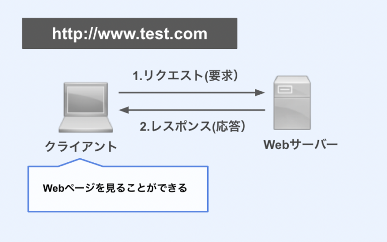 【初心者向け】WebSocketとはなんなのか？わかりやすく解説します。 | Linux・ネットワークの学習サイトInfraAcademy(インフラアカデミー)